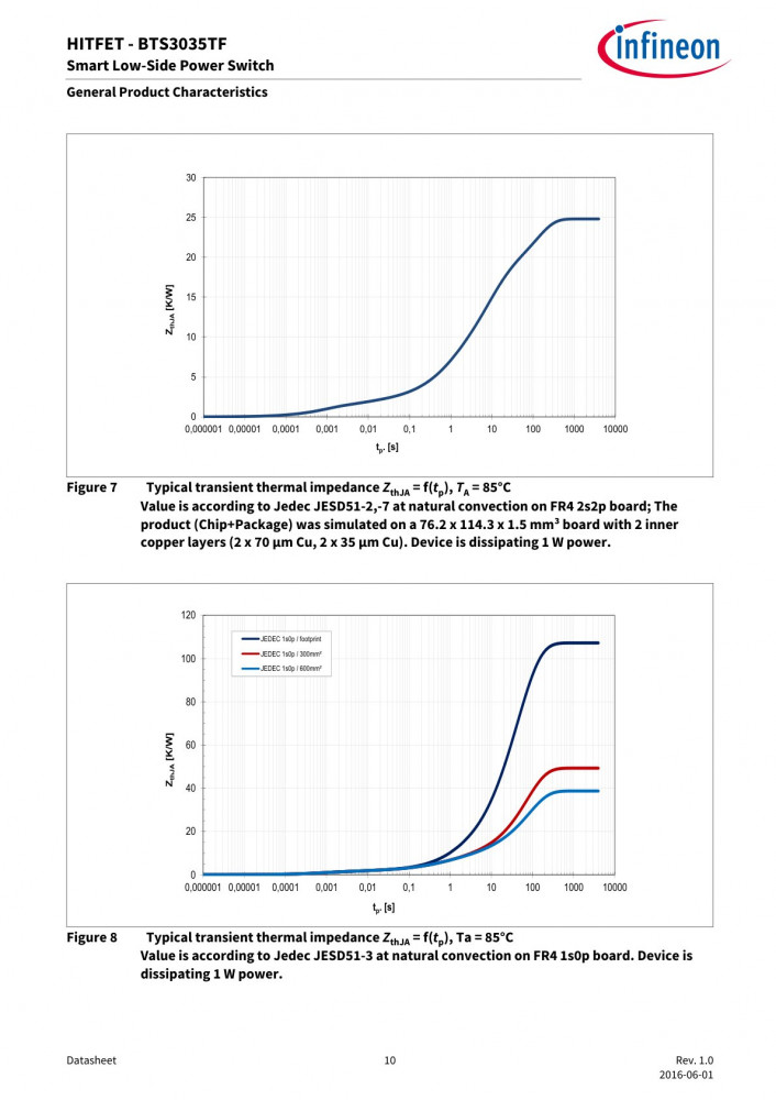 BTS3035TF datasheet page 10