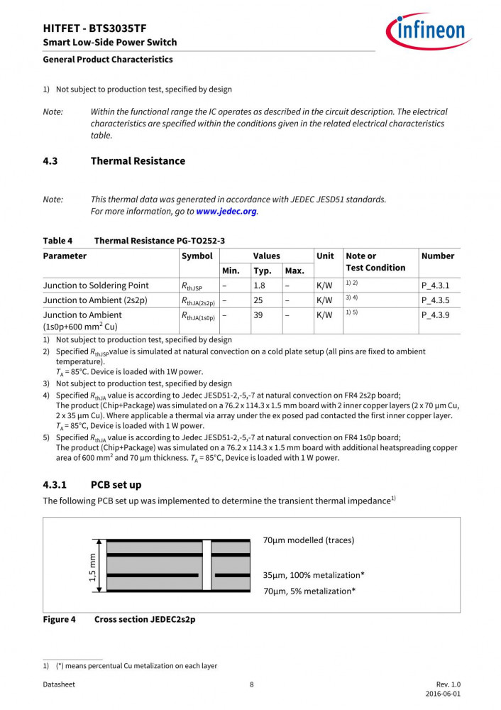 BTS3035TF datasheet page 8
