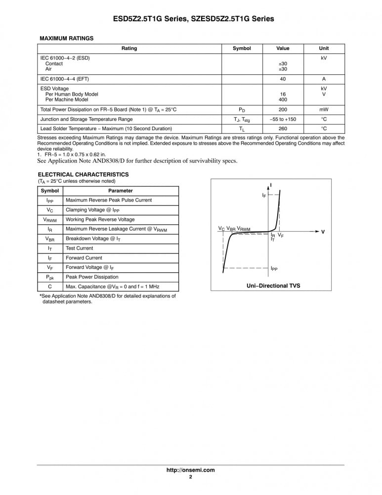 ESD5Z3.3T1G datasheet page 2