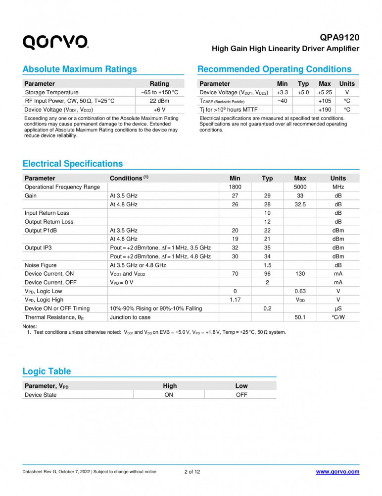 QPA9120 technical document page 2