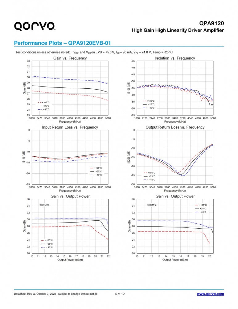 QPA9120 technical document page 4