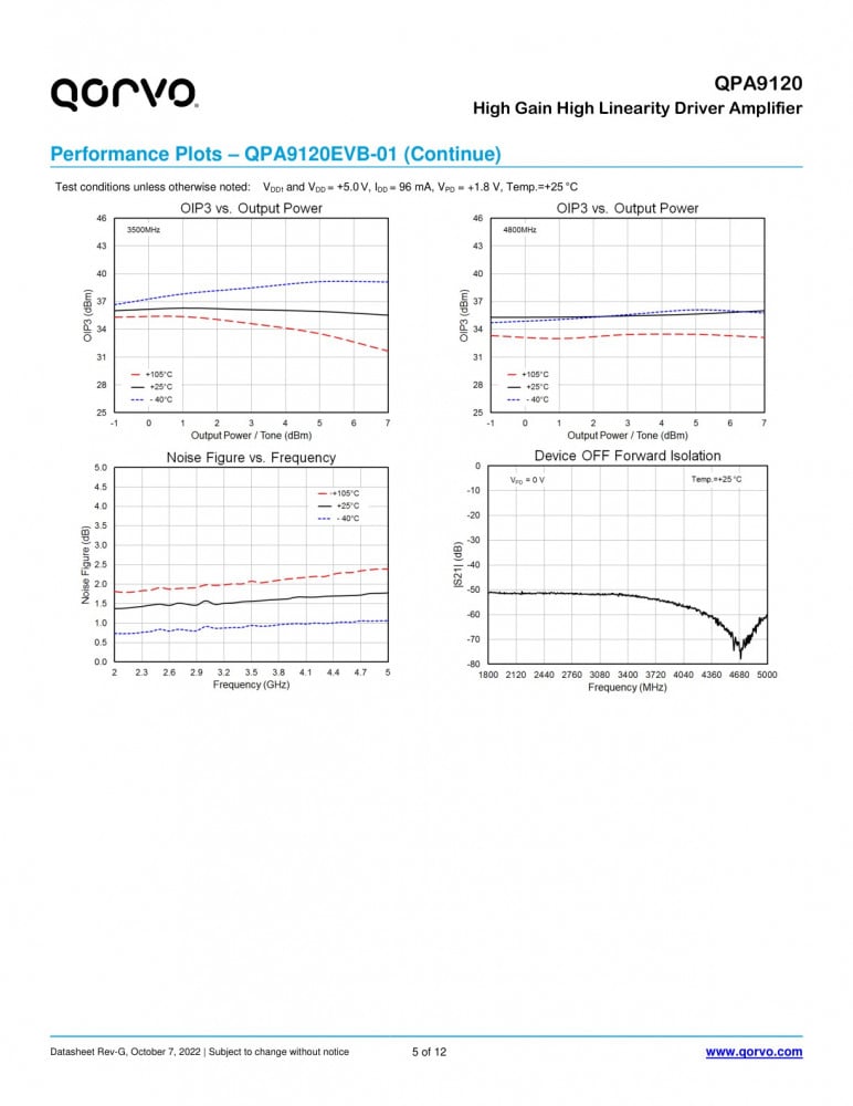 QPA9120 technical document page 5