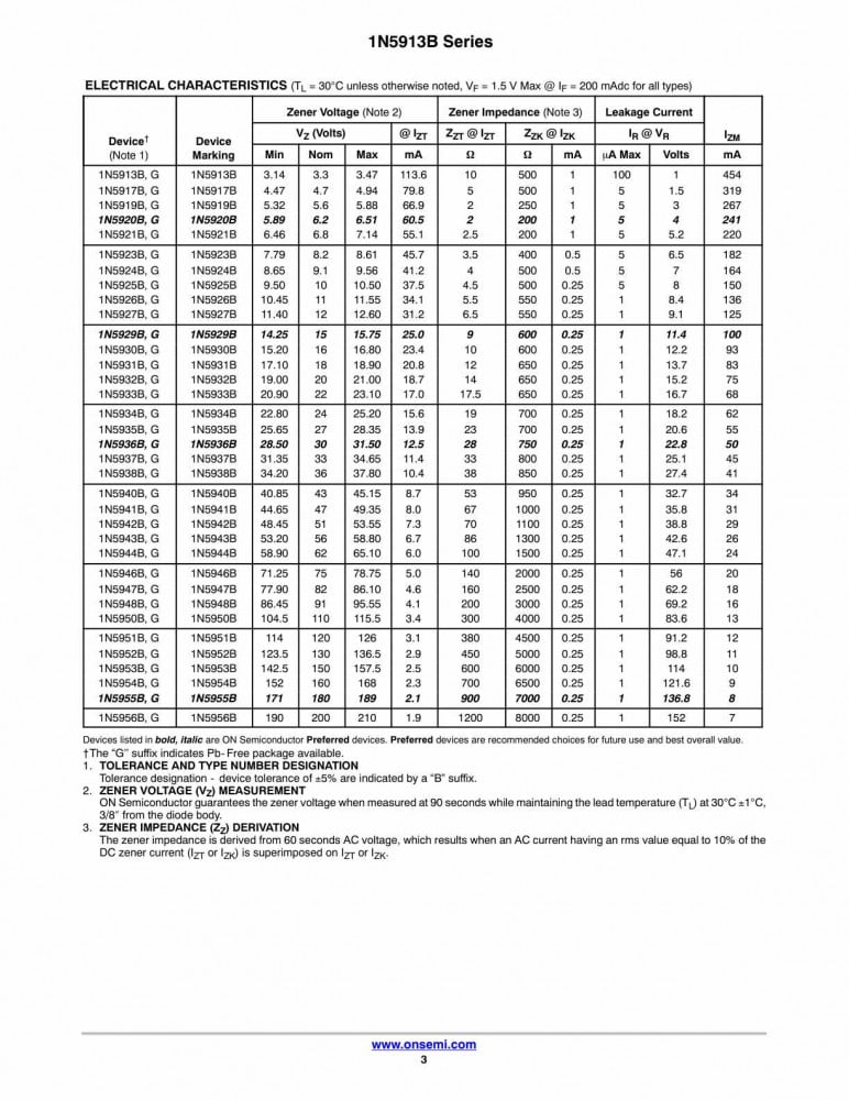 onsemi 1N5919BRLG datasheet page 3