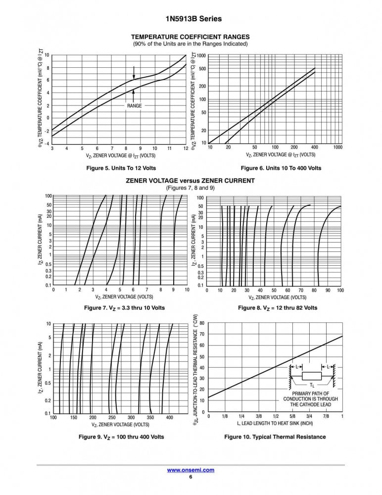 onsemi 1N5919BRLG datasheet page 6