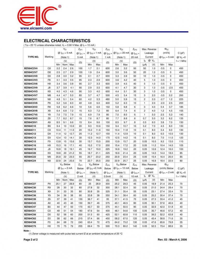 EIC BZX84C15 datasheet page 2