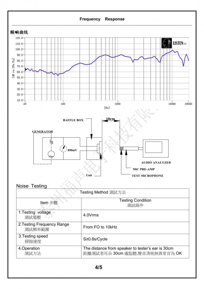 FS32NS0820-H5.8-R01 specification page 5