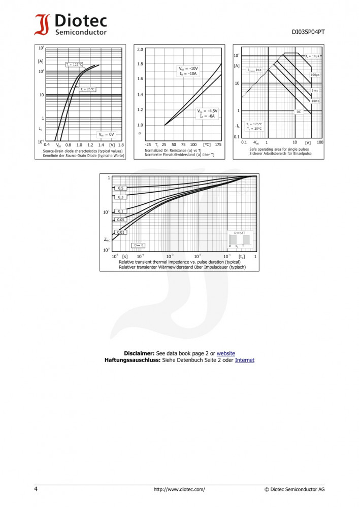 DI035P04PT datasheet page 4