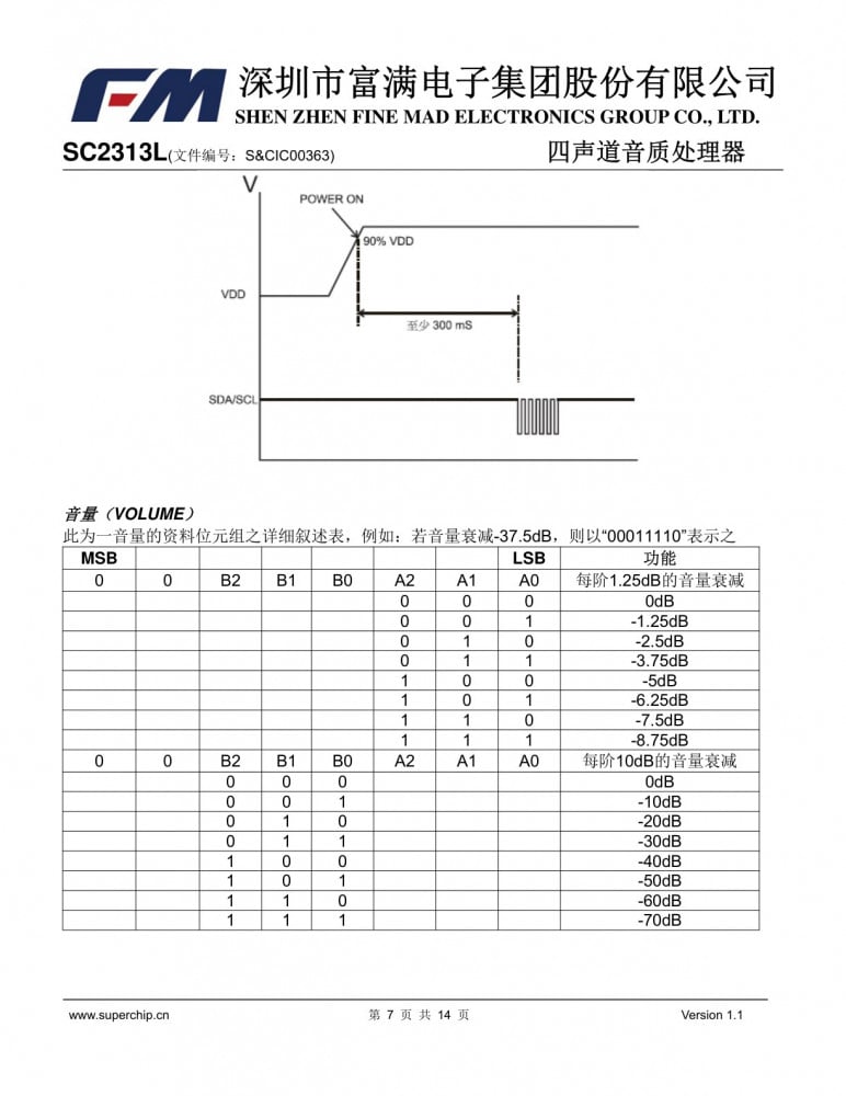 SC2313L datasheet page 7