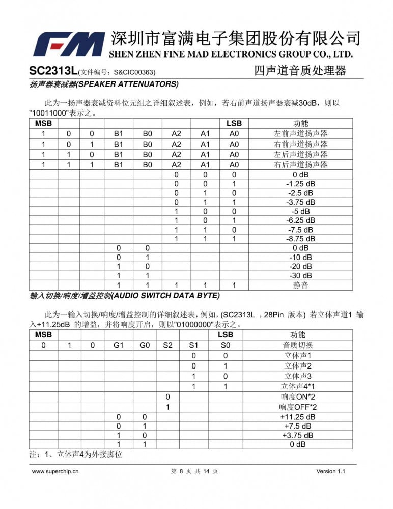 SC2313L datasheet page 8