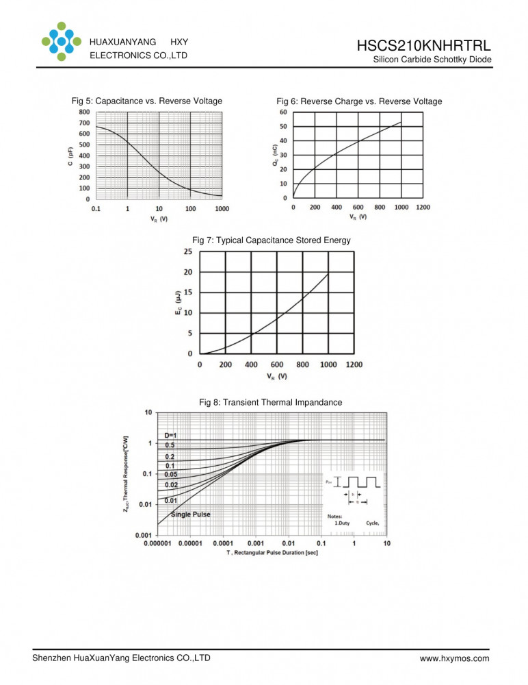 HSCS210KNHRTRL datasheet page 4