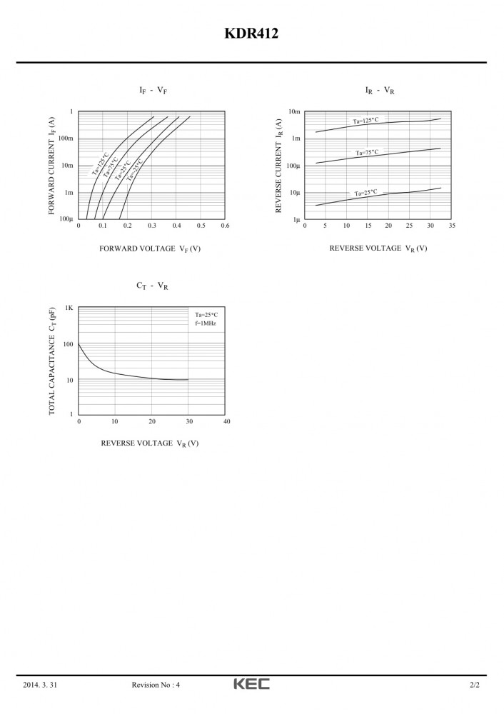 KDR412-RTK/P datasheet page 2