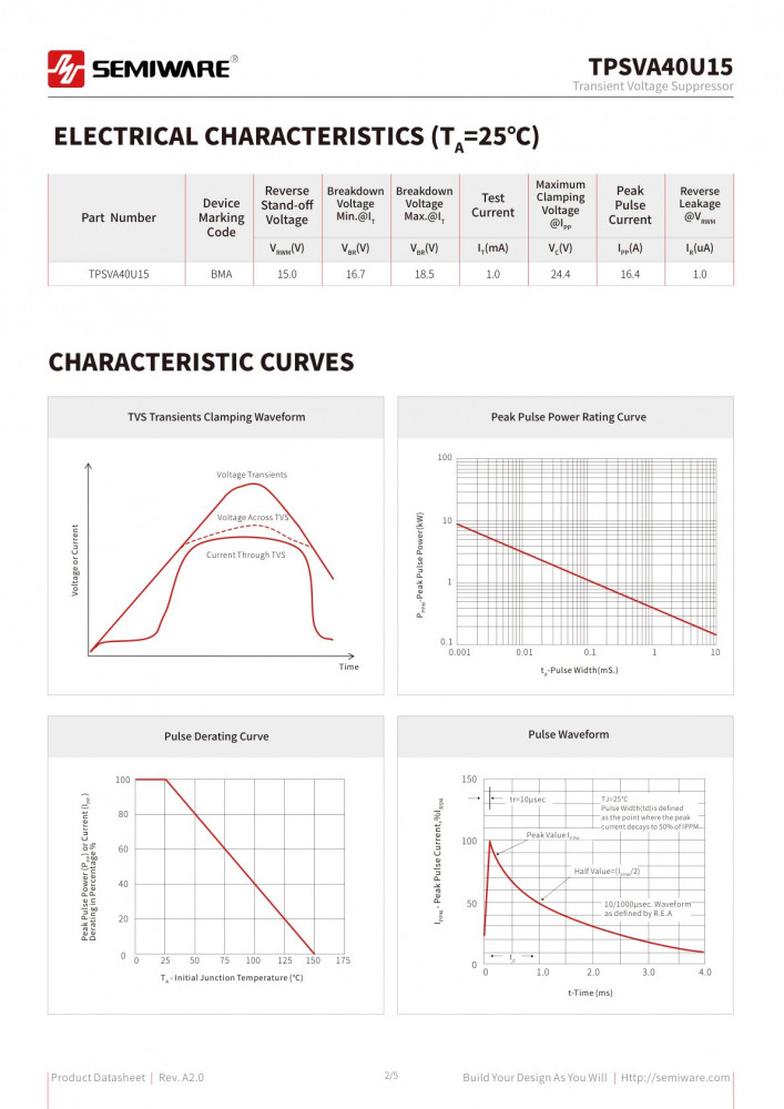TPSVA40U15 datasheet page 2