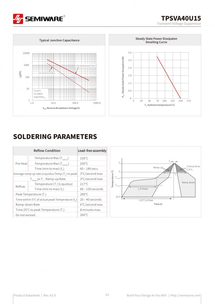 TPSVA40U15 datasheet page 3