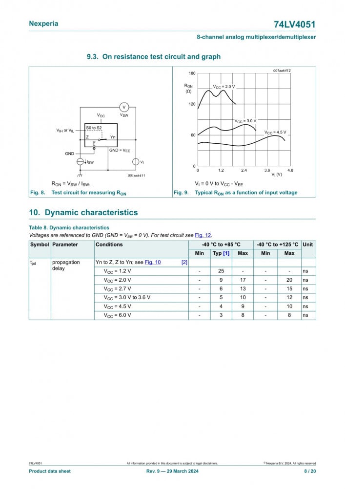 74LV4051BQ datasheet page 8