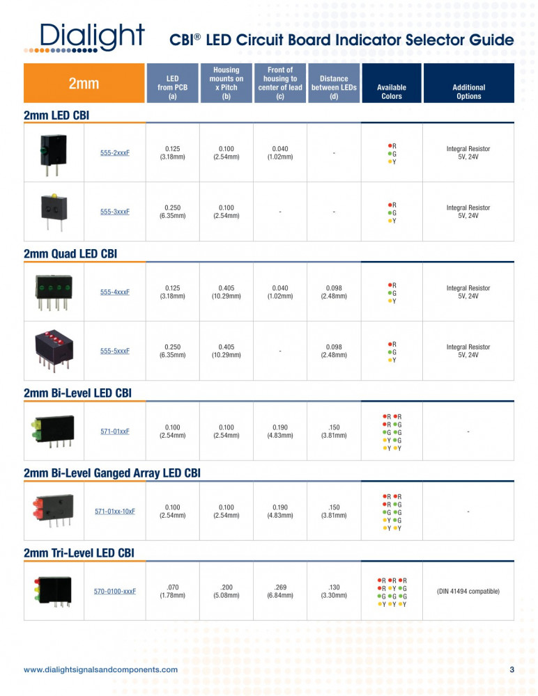Dialight CBI selector guide page 3