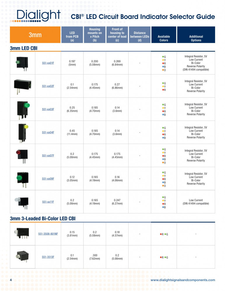 Dialight CBI selector guide page 4