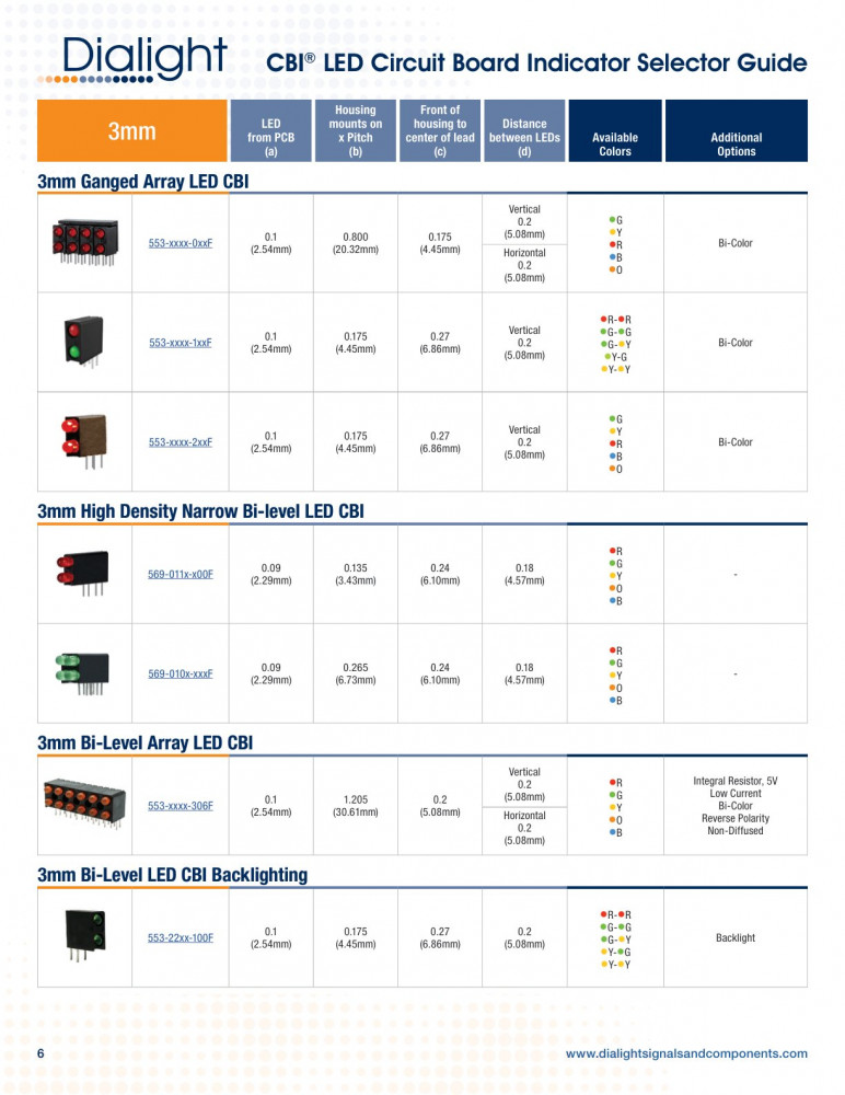 Dialight CBI selector guide page 6