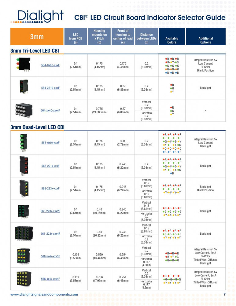 Dialight CBI selector guide page 7