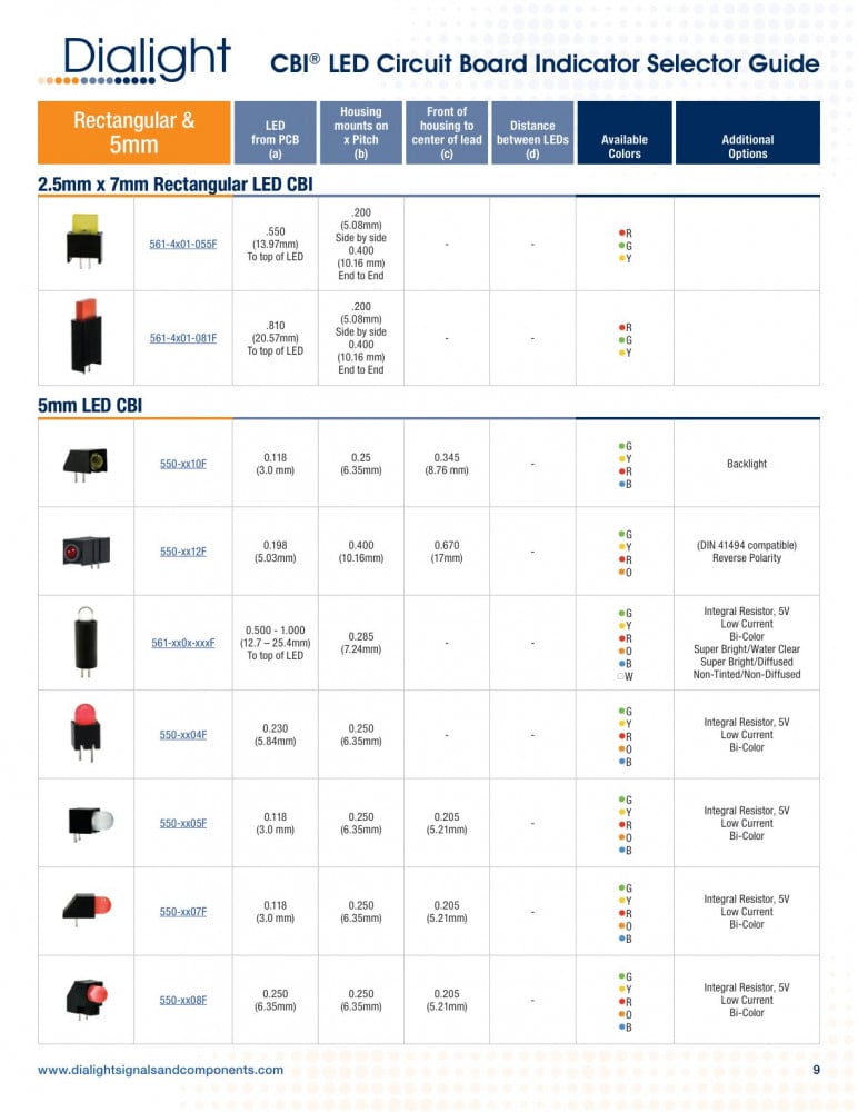 Dialight CBI selector guide page 9