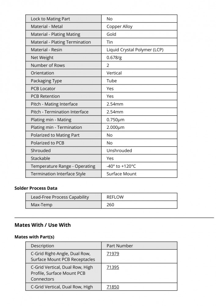 Technical document page 3 for product 15911100