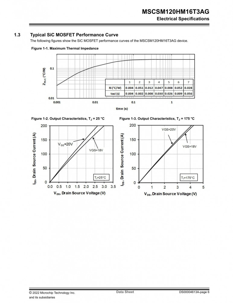 MSCSM120HM16T3AG technical document page 6