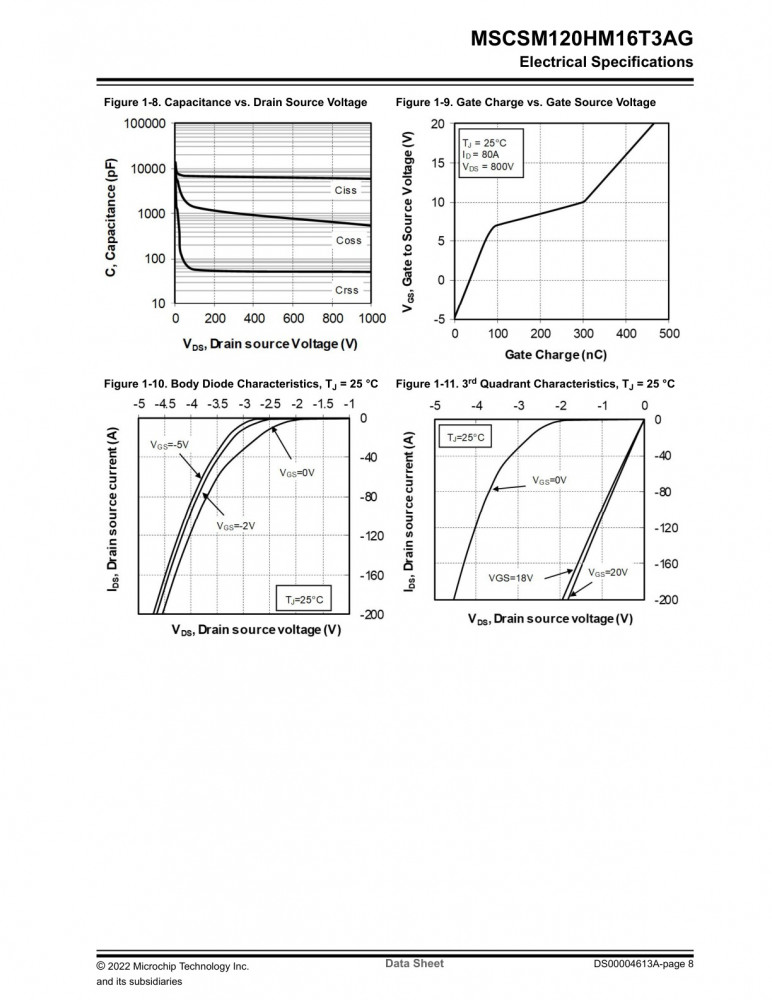 MSCSM120HM16T3AG technical document page 8