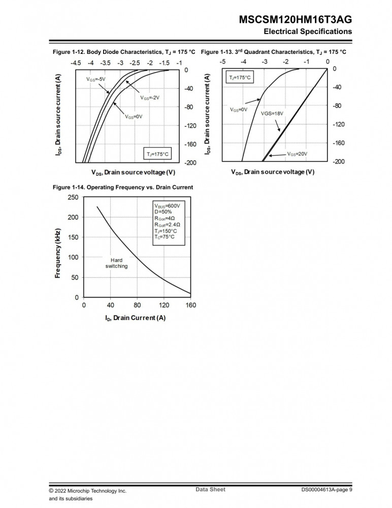 MSCSM120HM16T3AG technical document page 9