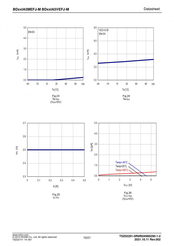 BD00IA5VEFJ-ME2 datasheet page 10