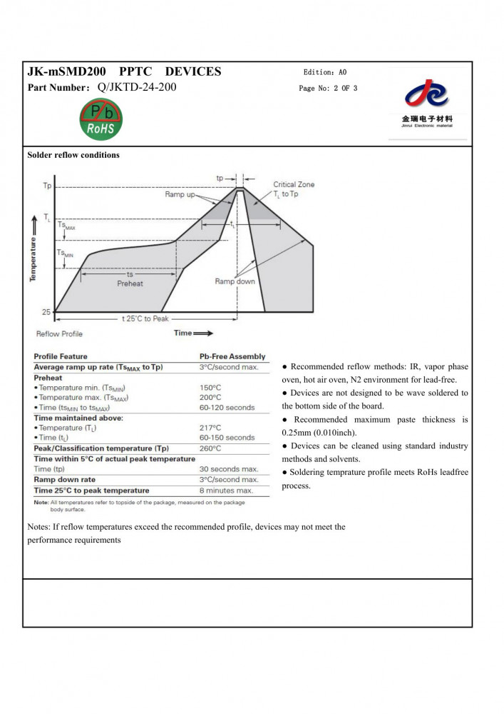 JK-MSMD200-24V datasheet page 2