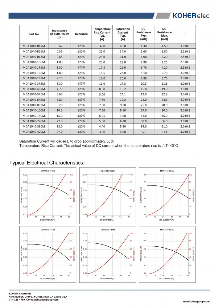 KOHERelec MDA1040 series datasheet page 2