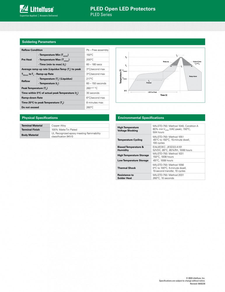 PLED Series datasheet page 4