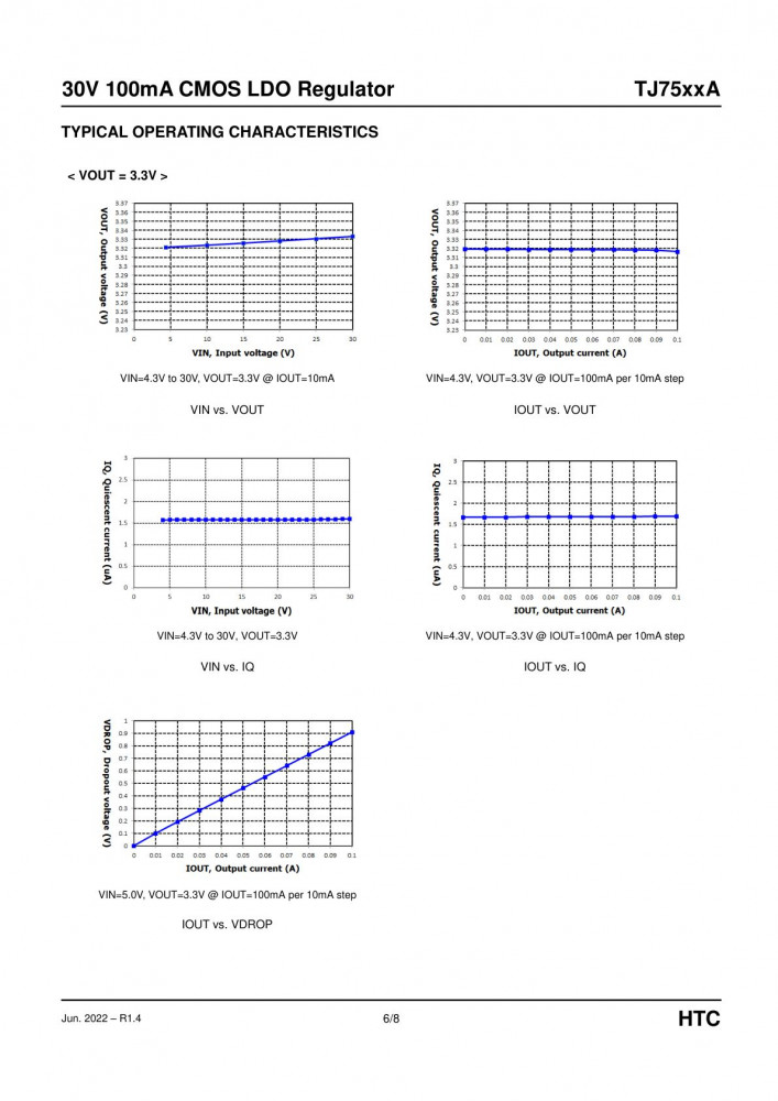 TJ7550AGF datasheet page 6