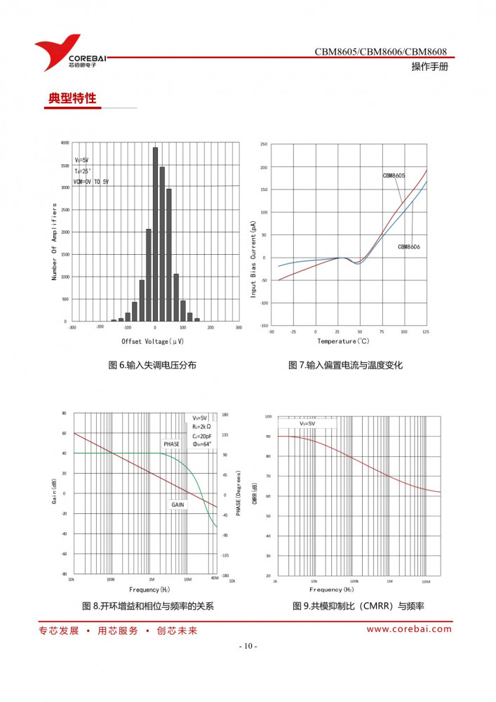 CBM8606 datasheet page 10