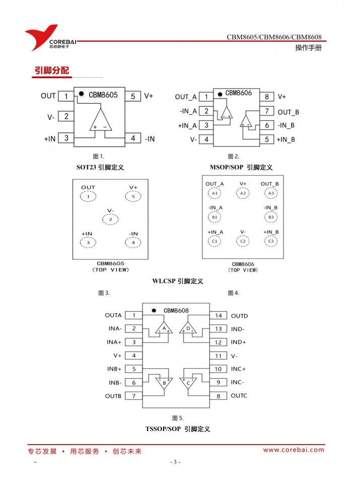 CBM8606 datasheet page 3
