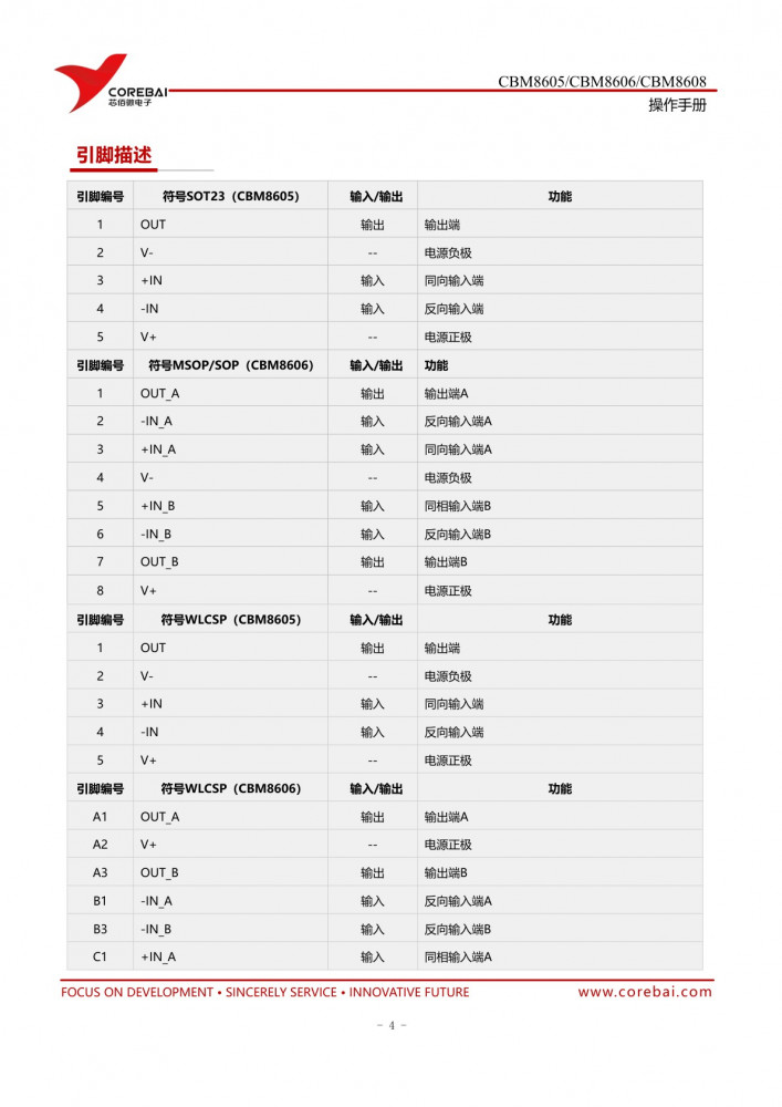 CBM8606 datasheet page 4