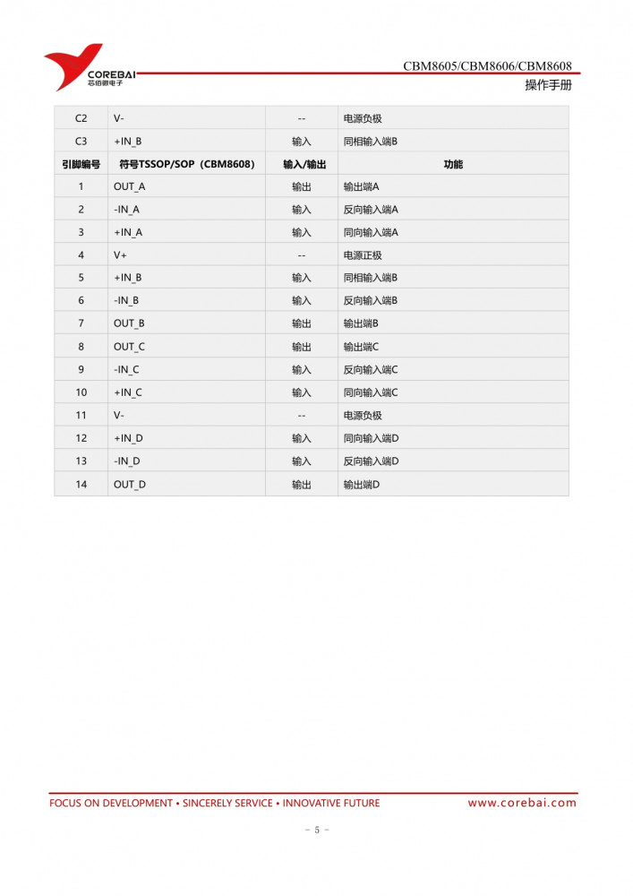 CBM8606 datasheet page 5