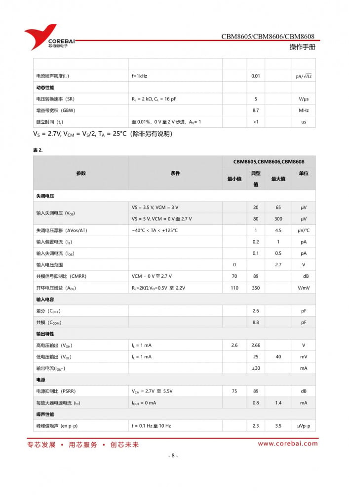 CBM8606 datasheet page 8