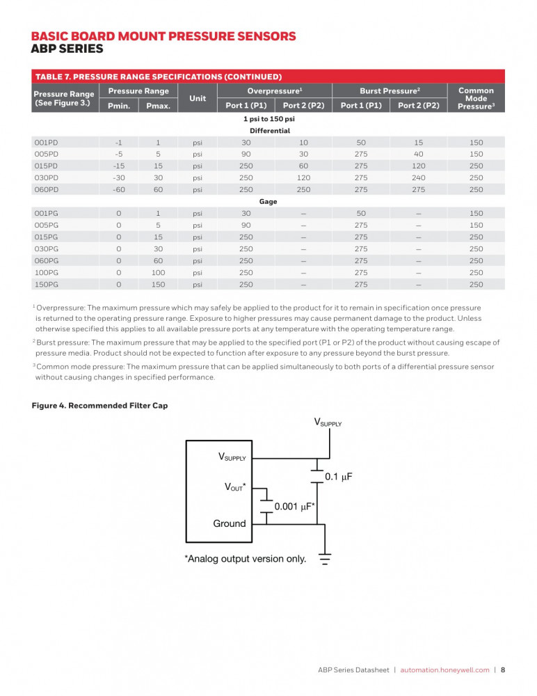 ABP Series document page 8