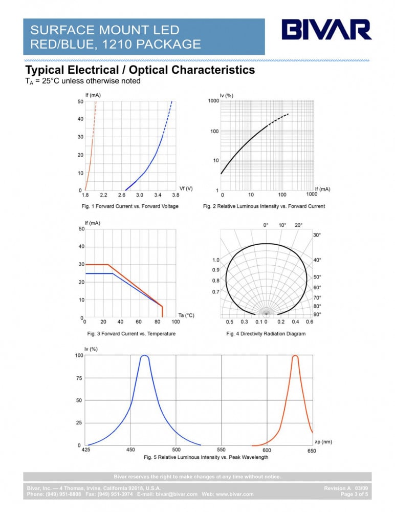 BIVAR SM1210BC-UR/UB datasheet page 3