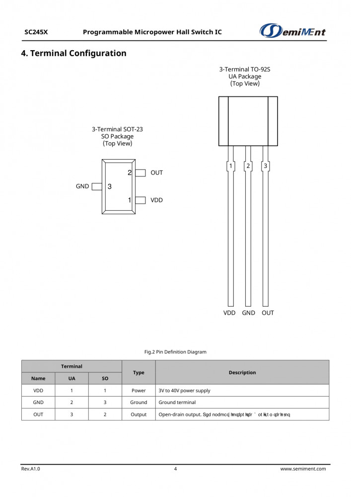 SC2455 datasheet page 3