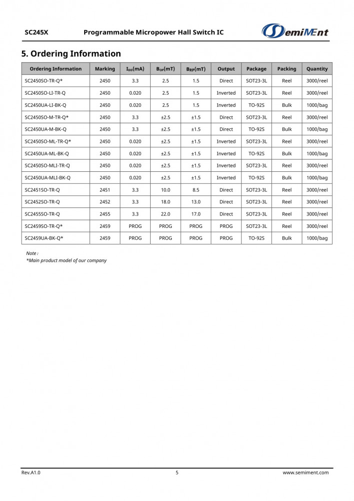 SC2455 datasheet page 4