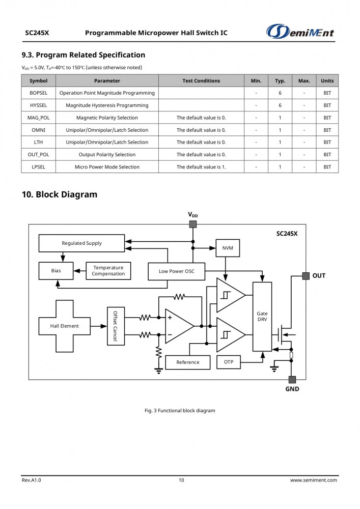 SC2455 datasheet page 9