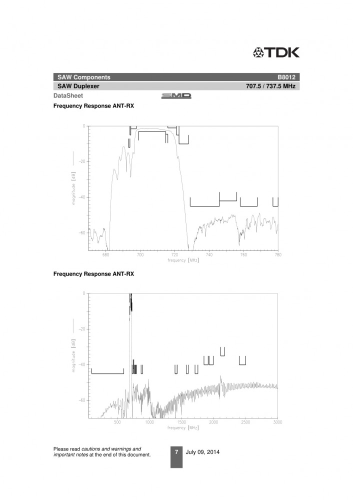 B39741B8012P810 datasheet page 7