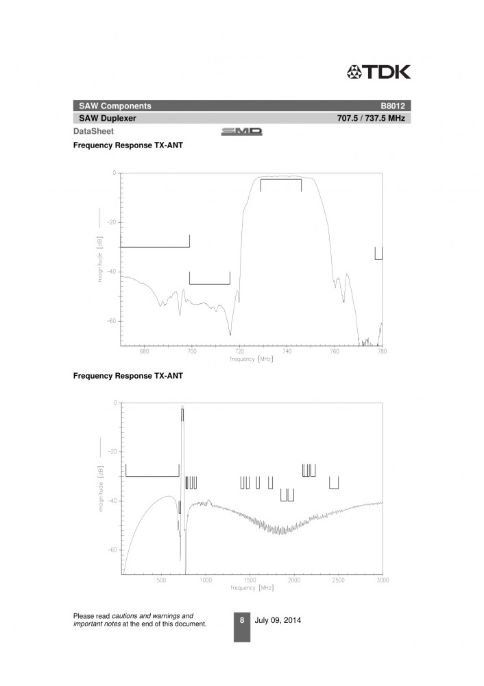 B39741B8012P810 datasheet page 8