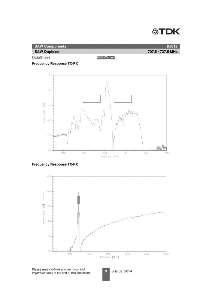 B39741B8012P810 datasheet page 9