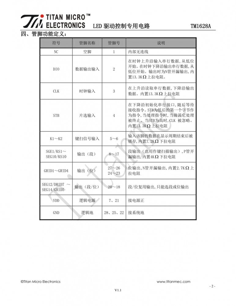 TM1628A datasheet page 2