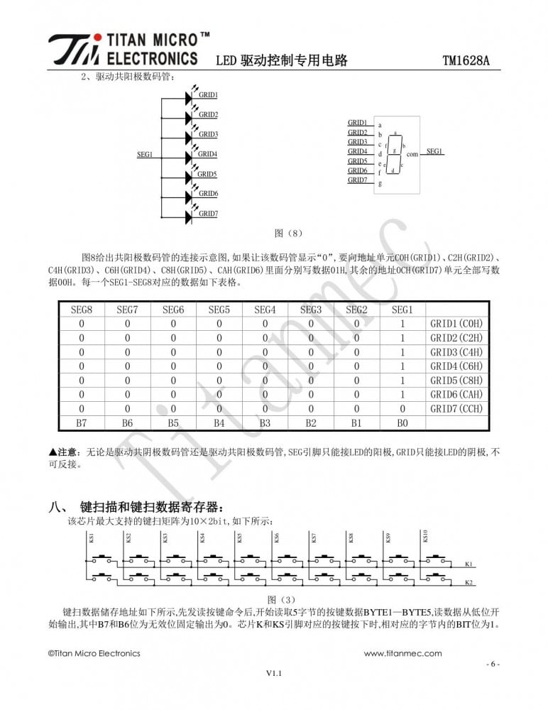 TM1628A datasheet page 6