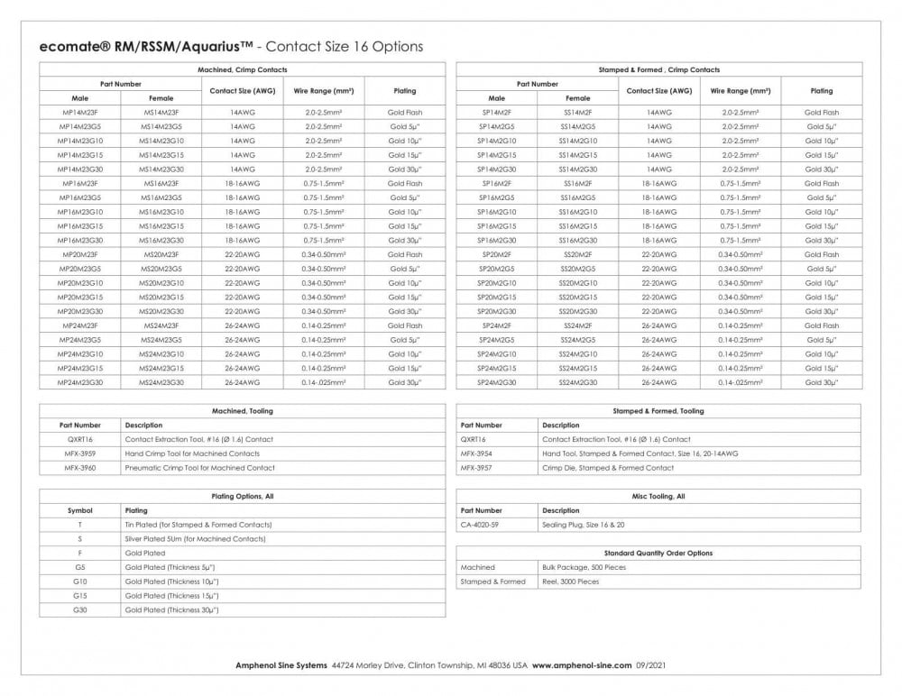 Amphenol RT00123SNH-K technical drawing page 2