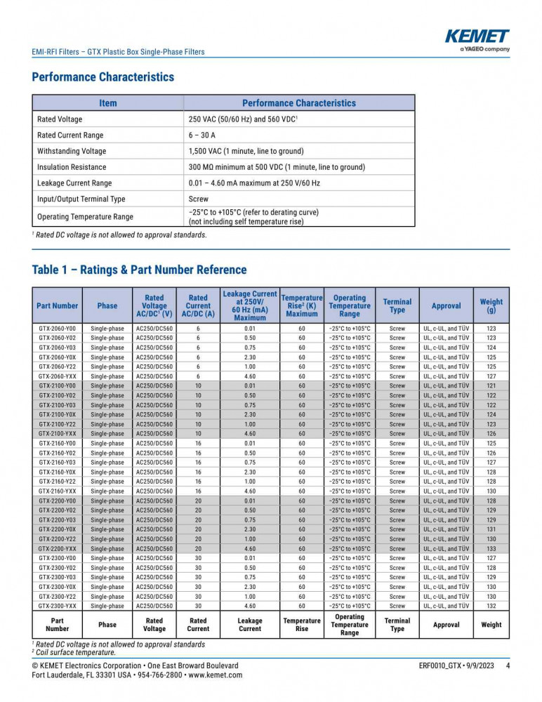GTX datasheet page 4