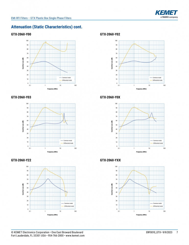 GTX datasheet page 7